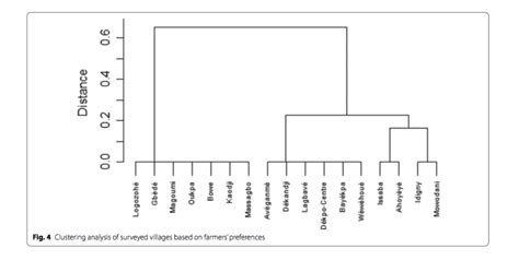 Grouping Of Villages Based Of Farmers Preferred Varieties Download