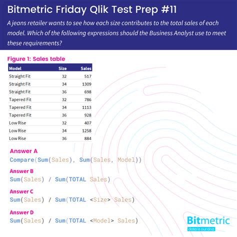 Qlik Sum Function Total Qualifier Bitmetric