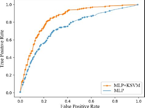 figure 1 from multi stage jamming attacks detection using deep learning
