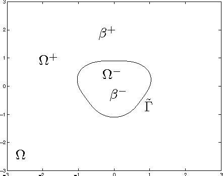 Figure From International Journal Of C Institute For Scientific Numerical Analysis And