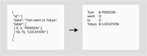 Aiによる有価証券報告書のキーワード分析 ～bertを用いた固有表現抽出の検証～ Dcs Blog
