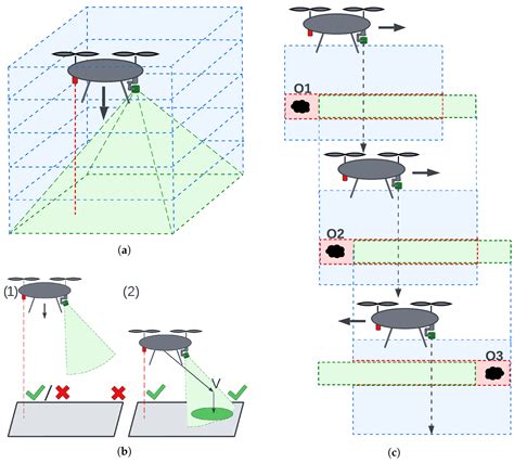 Autonomous Uav Landing And Collision Avoidance System For Unknown