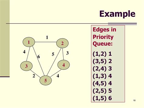 chapter 9 graphs spanning trees ppt download