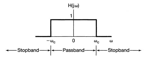 Filtering Fosco Connect