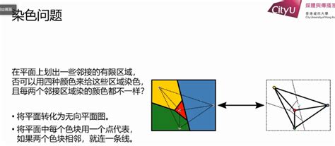社会网络分析与空间分析的原理与应用 哔哩哔哩