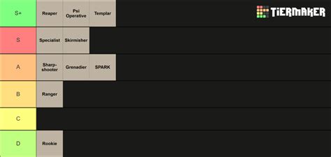 Xcom 2 War Of The Chosen Soldier Classes Tier List Community Rankings Tiermaker