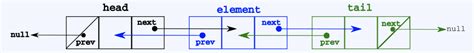 Solved Java Without Using Libraries You Should Now Write A Chegg