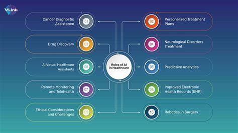 Role Of Artificial Intelligence In Healthcare Industry