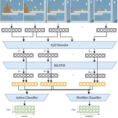 The Evaluation Process Aligning A Spatio Temporal Scene Graph Db With