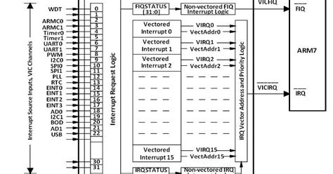 embedded designing