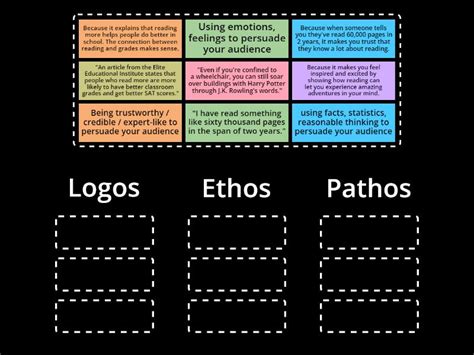 Logos Ethos Pathos In A Persuasive Speech Group Sort