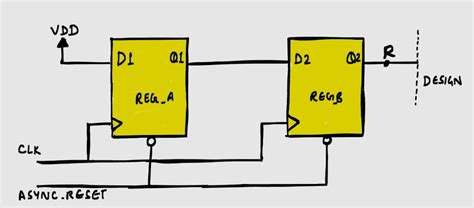Reset Synchronizer Semicon Shorts