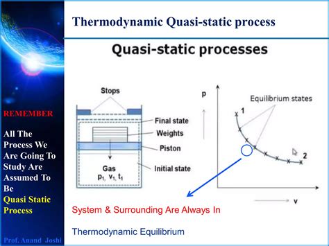 5 Quasi Static Process Pdf