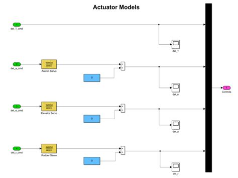 GitHub Komxun UAS Modeling And Simulation MATLAB And Simulink Model Of The Unmanned Aircraft