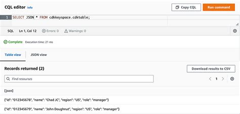 What Is Aws Keyspacesfor Apache Cassandra