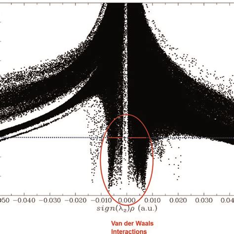 Optimized Geometry Of Phosphorene And The Phosphorene Chlorambucil