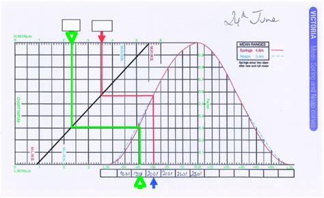 How To Work Out Tidal Height Calculation Practical Boat Owner