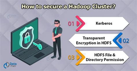 Introduction To Hadoop Security How To Secure A Hadoop Cluster