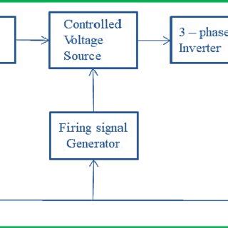 Block Diagram Using PI Control Download Scientific Diagram
