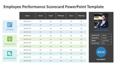 Employee Performance Scorecard PowerPoint Template Powerpoint Templates Powerpoint Business