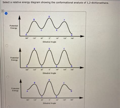 Solved Select a relative energy diagram showing the | Chegg.com