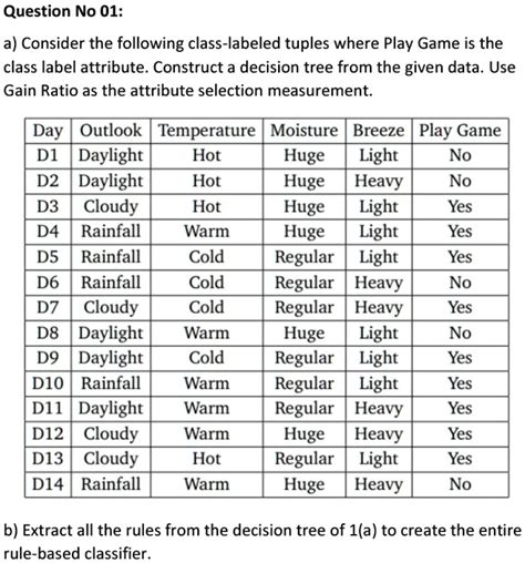 SOLVED Question No A Consider The Following Class Labeled Tuples Where Play Game Is The