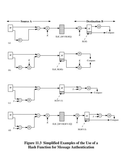 Solved A Hash Function Is A Mathematical Function That Chegg