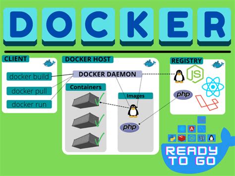 Fully Functional Docker Container For Your App Upwork