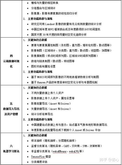 Gee遥感云大数据在林业中的应用与典型案例分析 知乎
