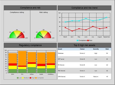 Examples Indik Dashboard