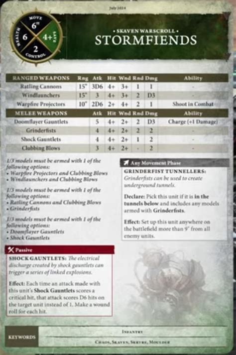 Some War Scrolls From The 4th Edition Exhibition Match In Austin This Weekend R Ageofsigmar