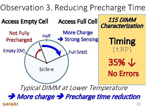 Optimizing Dram Timing For The Commoncase Adaptivelatency Dram