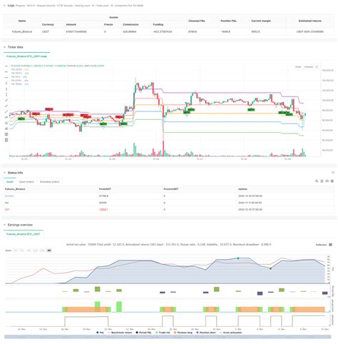 Supertrend And Ema Combination Strategy By Sword Red Medium