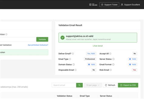 Validasi Alamat Email Via Online Lebih Mudah Pt Aktiva Kreasi Investama