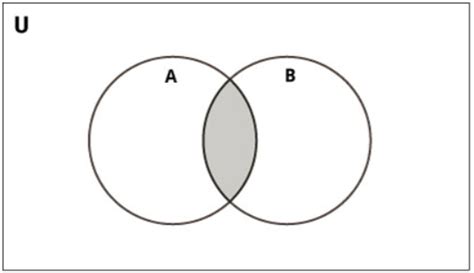 Sets · Python Tutorial