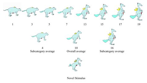 Familiarization Stimuli Top Row And Test Stimuli Bottom Rows Test