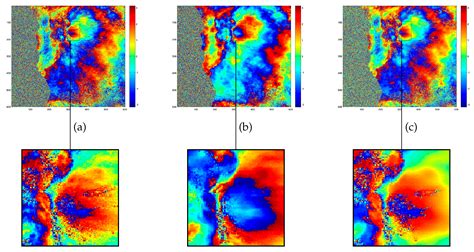 Sensors Free Full Text Interferometric Sar Phase Denoising Using Proximity Based K Svd Technique