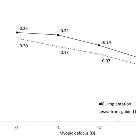 Logmar Logarithm Of The Minimum Angle Of Resolution Visual Acuity Download Scientific Diagram
