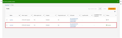 Best Monitoring Practices For Aws Cloudtrail Logs