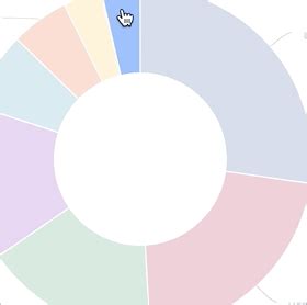 Bug With Pie Chart In Dashboard Embedded In Jira On A Macbook Questions Answers EazyBI