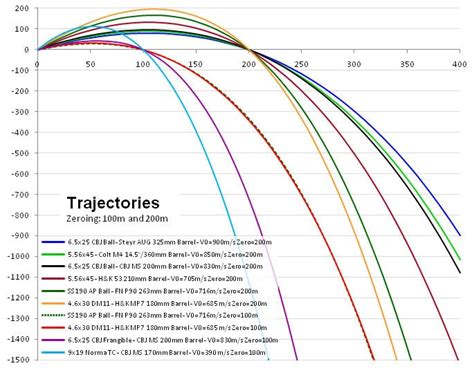 Homemade Defense Cbj Ms 65x25mm Pdw