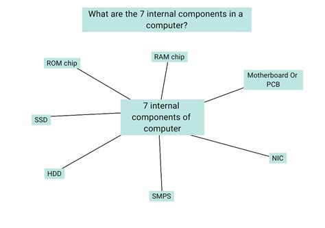What Are The 7 Internal Components In A Computer
