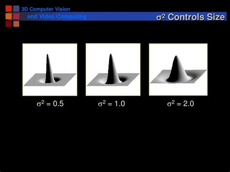Introduction Topic 4 Part I Feature Extraction 2 Edge Detection Ppt Download