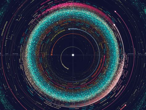Eros Asteroid Orbit Map