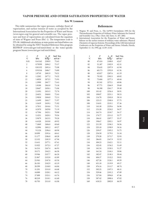 crc handbook of chemistry and physics 95th edition pdf properties