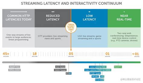 Webrtc ——实现视频会议的协议 知乎