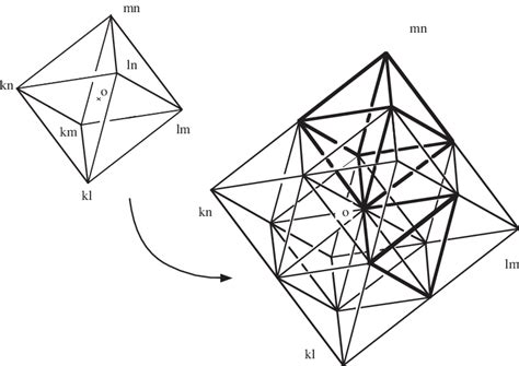 Cutting The Octahedral Core O Into Six Small Octahedra One Per Node Of Download Scientific
