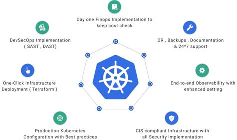 Kubernetes Devops Balkrishna Londhe