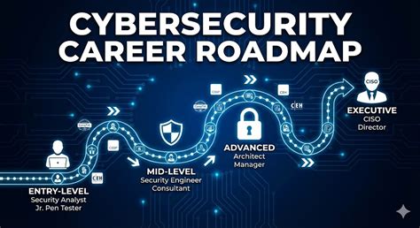 Hackingloops Cybersecurity Blogs Tips Guides And Stats
