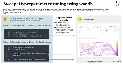 Computer Vision Handson Mlops Course 001 Weights And Biases